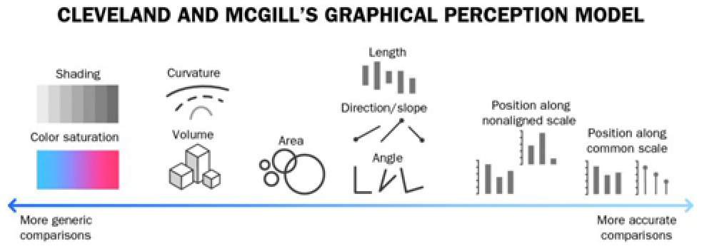 Visual Communication and Data Storytelling - Finalize your Data Story ...